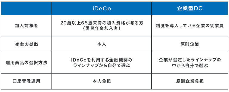 50代の方や企業型DC加入者に朗報！ iDeCoの制度改正をやさしく図解 - マネーまるわかり